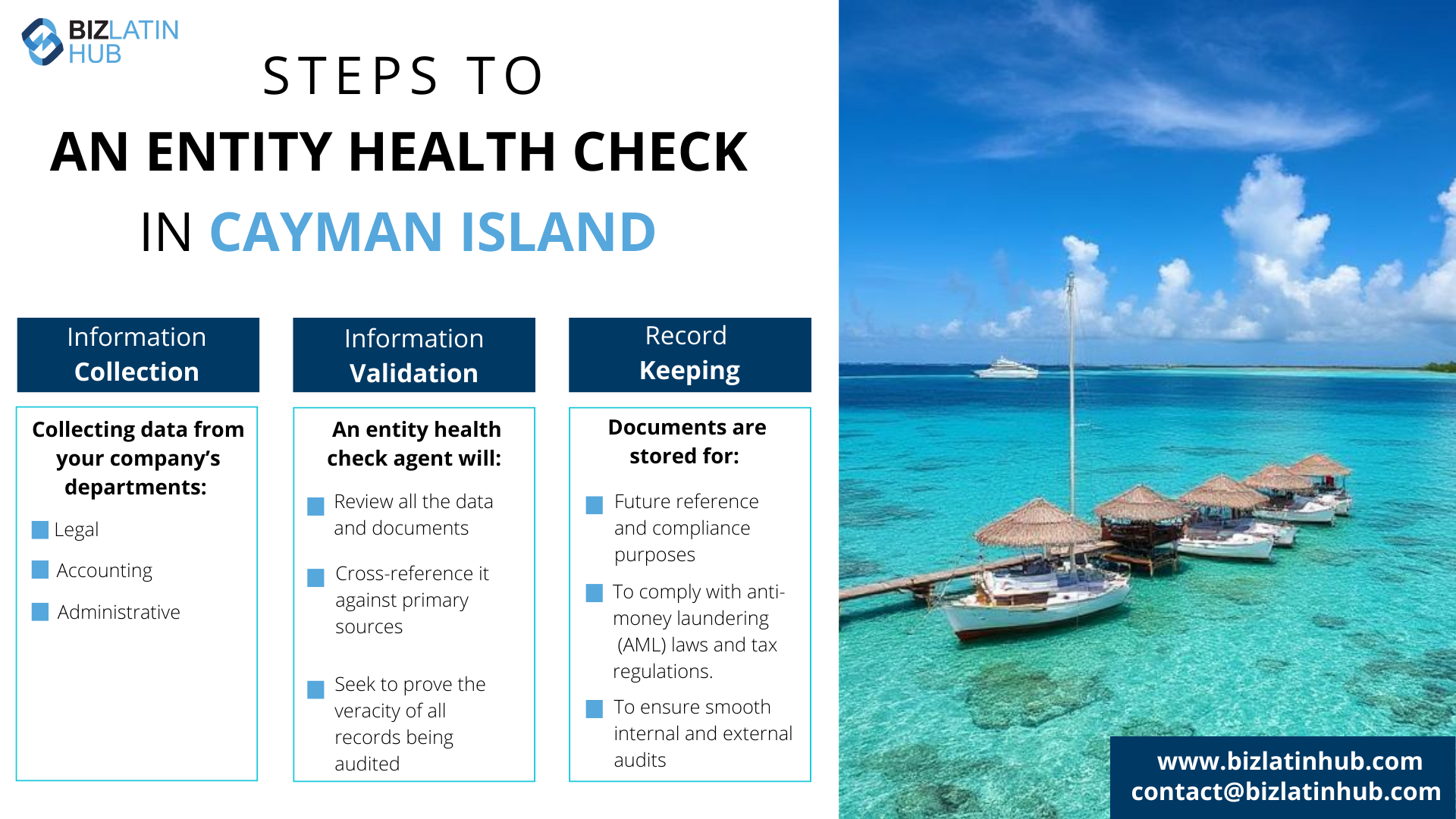 5 Reasons to Get an Entity Health Check for Your Cayman Islands Company