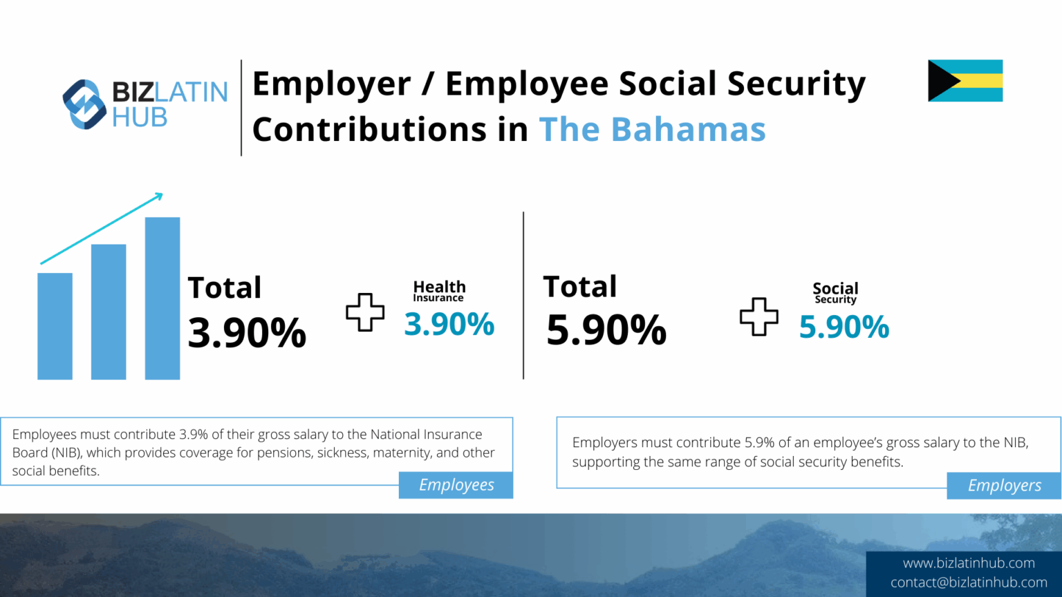 Labour Laws in the Bahamas: A Guide for Employers