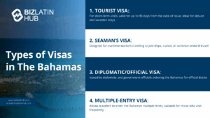 A Guide to Bahamas Visa and Permit Requirements - Biz Latin Hub