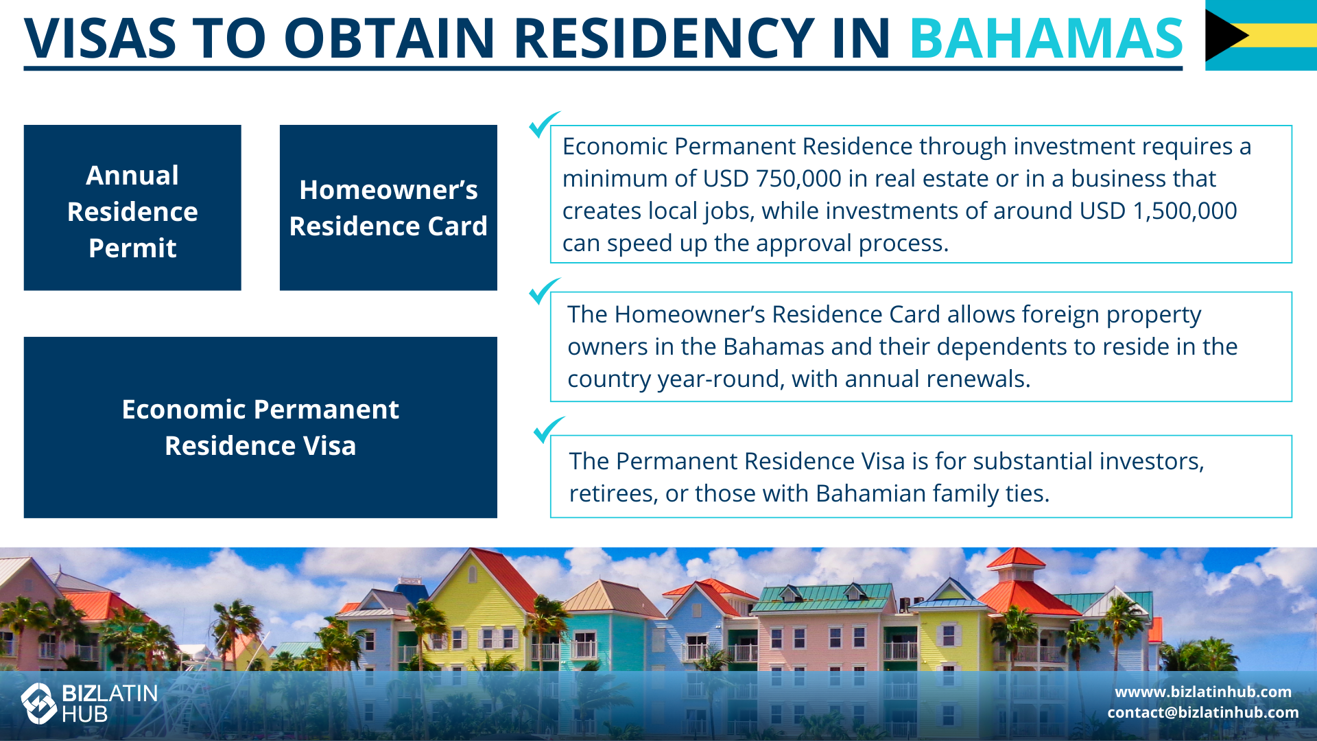 A Guide to Bahamas Visa and Permit Requirements - Biz Latin Hub