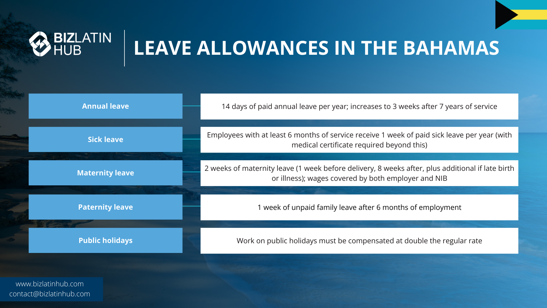 Labour Laws in the Bahamas: A Guide for Employers