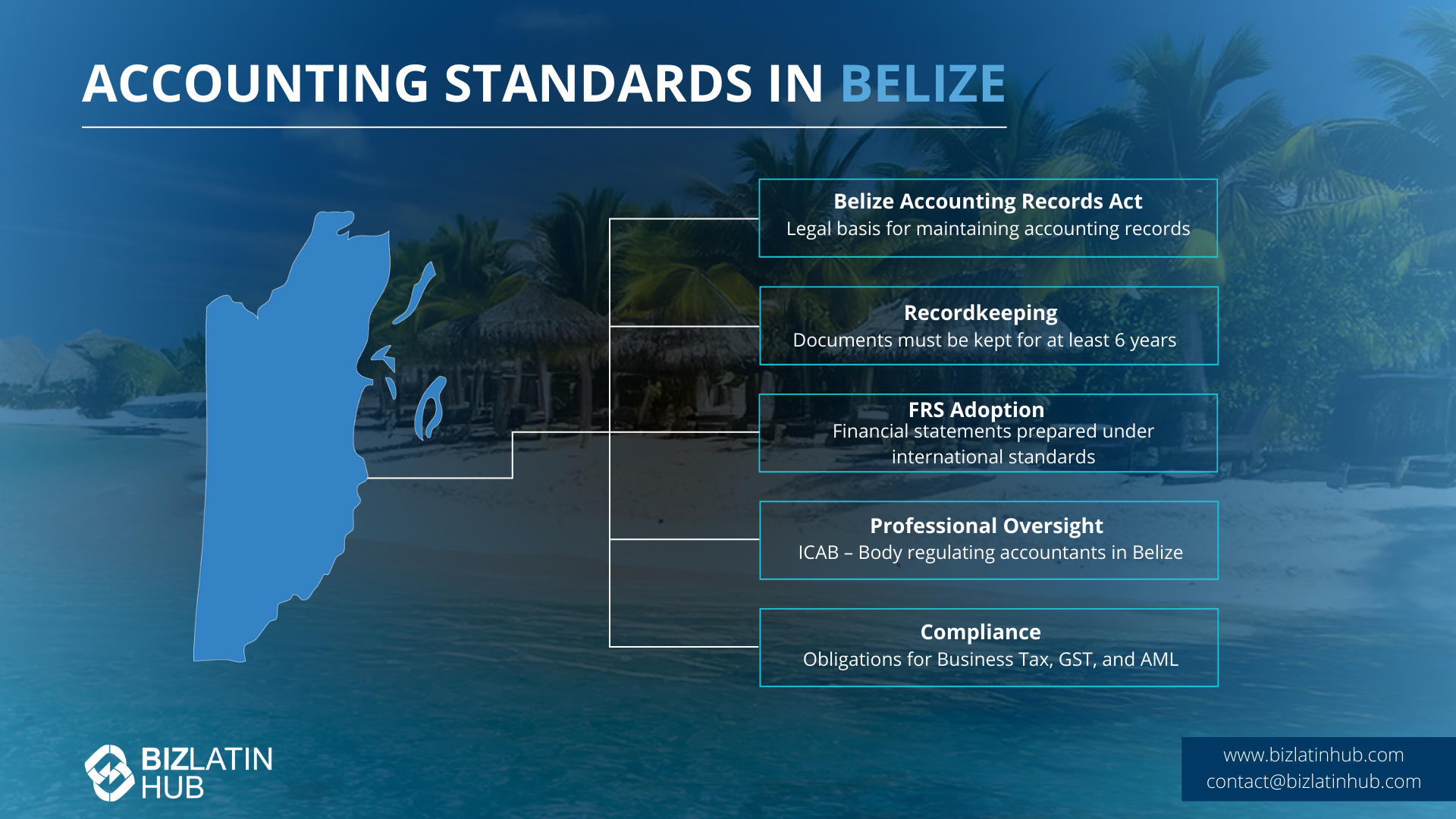 Accounting and Taxation in Belize: A Guide for Businesses