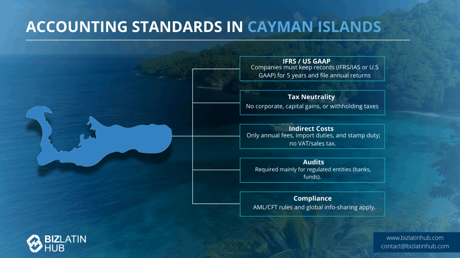 Accounting and Tax in the Cayman Islands: A Guide